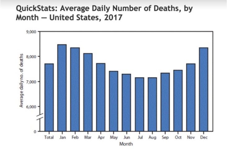 How to Give a Talk - David Friedman’s Substack