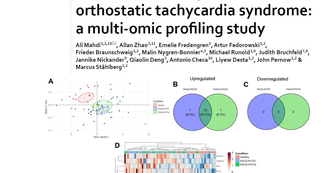 SARS-CoV-2 Infection Causes Dysregulation of Proteome in Long-COVID for ...