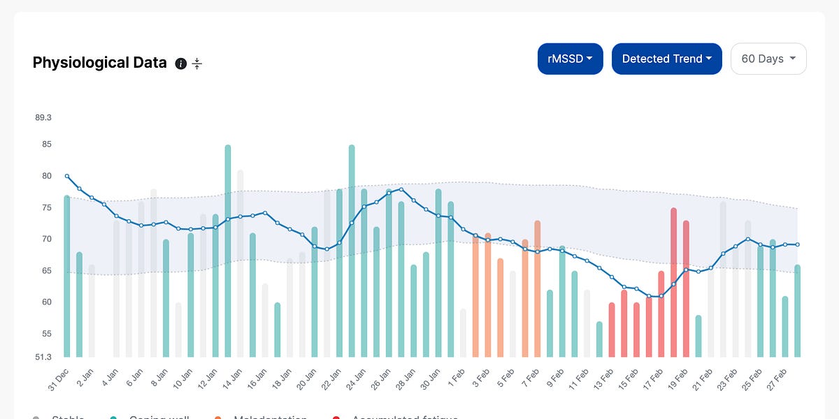 February 2023 recap 🗓️ - Marco Altini’s Substack