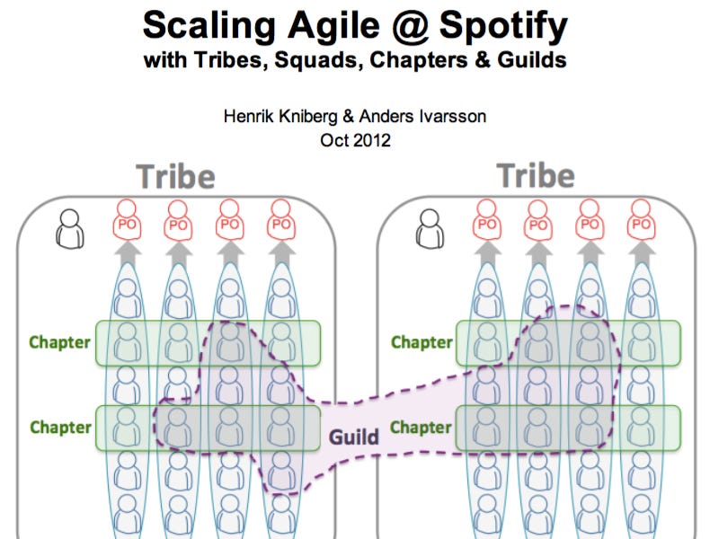 Spotify Engineering Culture – Scaling Agile Case Study