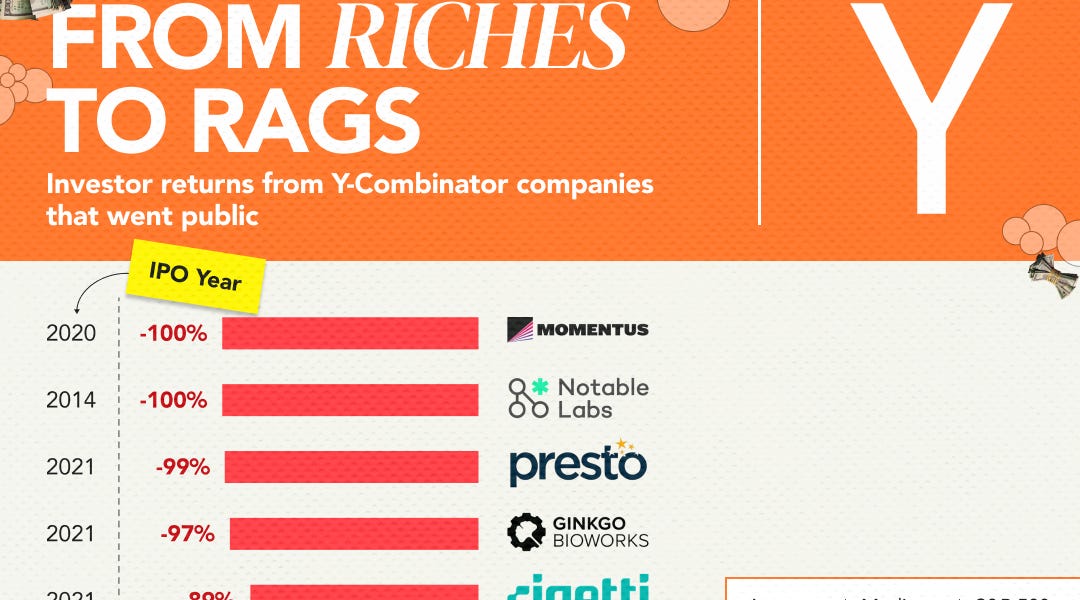 The YC Report - Market Sentiment
