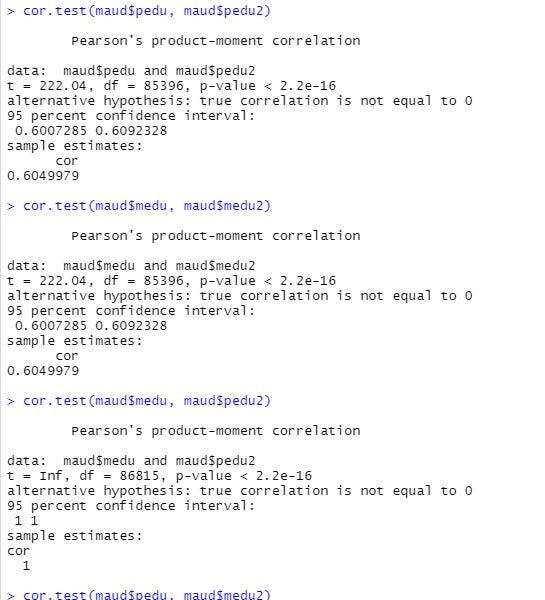 PISA 2009 Parental Education Variable is Miscoded