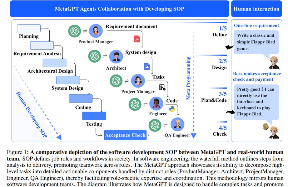 How to manage a team of AI agents - by Kenn So