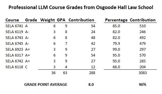 CHAPTER 20: The benefits of higher education