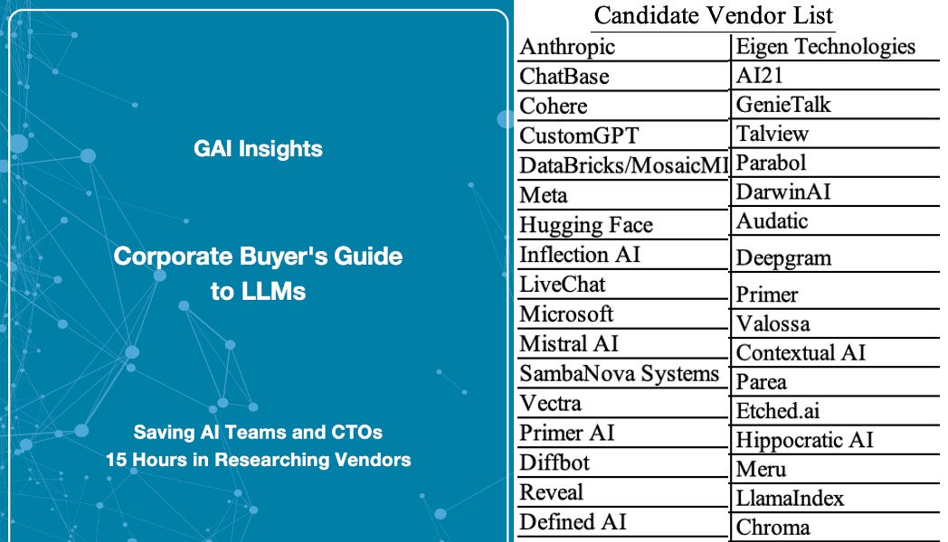 Announcing: Corporate Buyer's Guide to LLMs