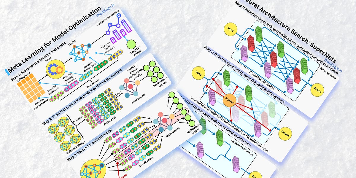 AutoML Taken to the Next Level! - by Damien Benveniste