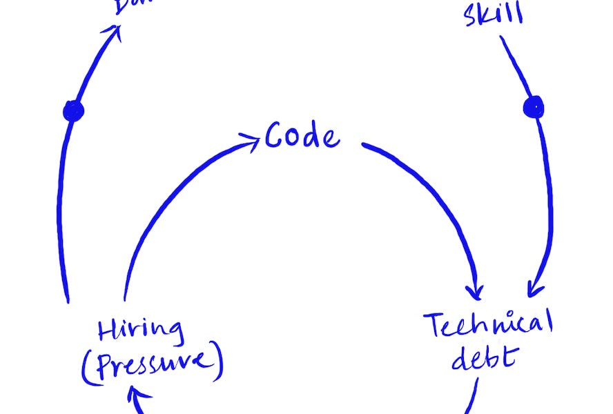 Why Companies Become Stuck In Bad Coding Loops—And How To Escape Them