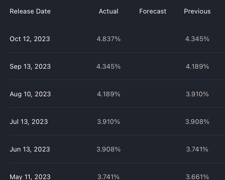 Treasury Auction Explained - by CNT - KJ’s Substack