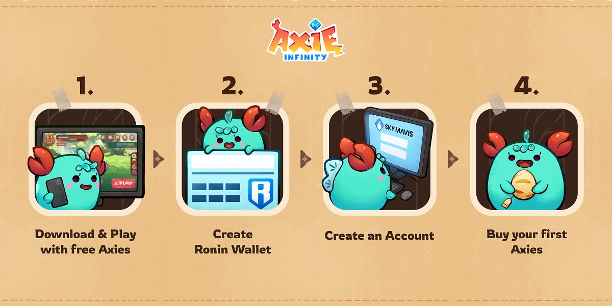4 Easy Steps to Get Started with Axie Infinity