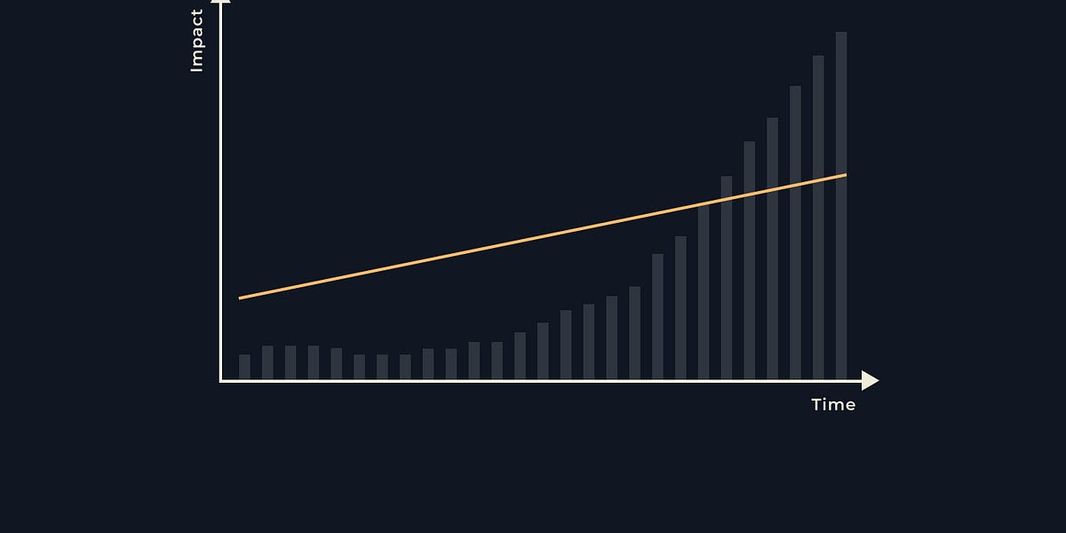 Unraveling Amara's Law: Decoding the Hype and Reality of New Technologies