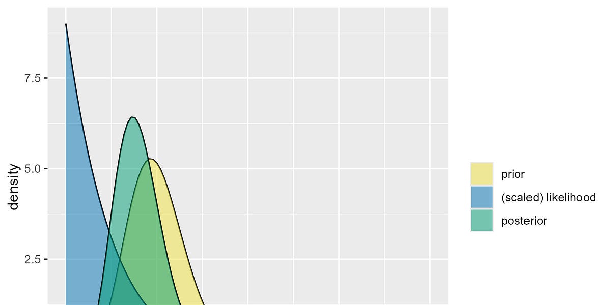 How To: Using the Beta-Binomial Model to Estimate Rate Stats