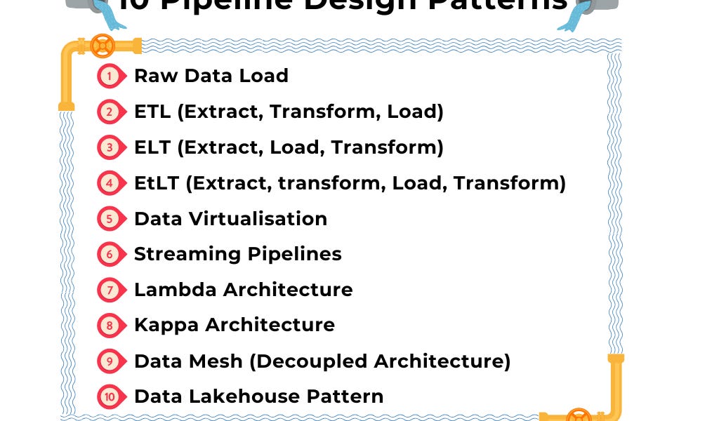 10 Pipeline Design Patterns for Data Engineers