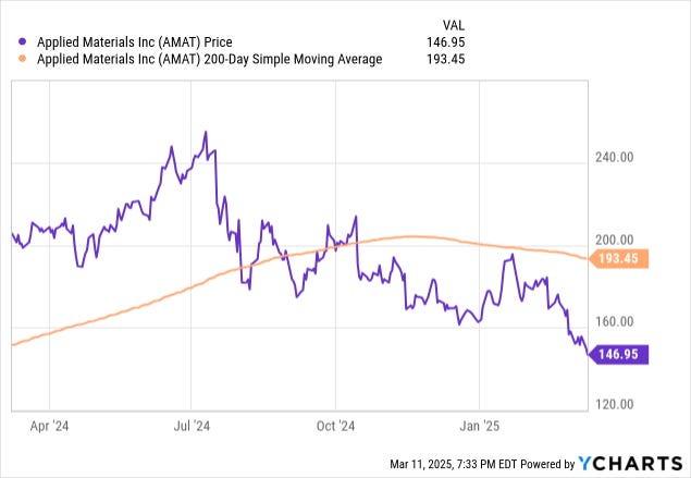 Semiconductor Equipment Stocks: A Deep Dive into AMAT, LRCX, KLAC, and ASML