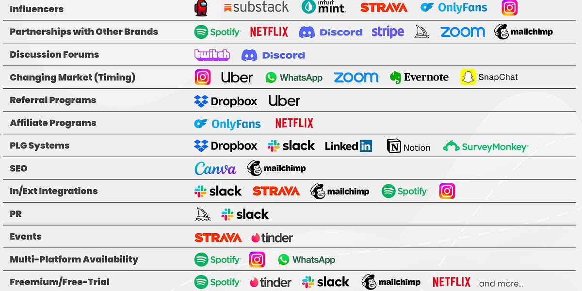 How the Biggest Apps Acquired Their First 50,000 Users