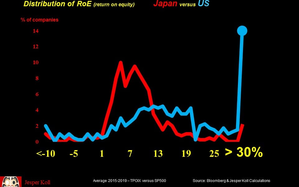 Japan reality check #3: what is Japan's economy really bad at?