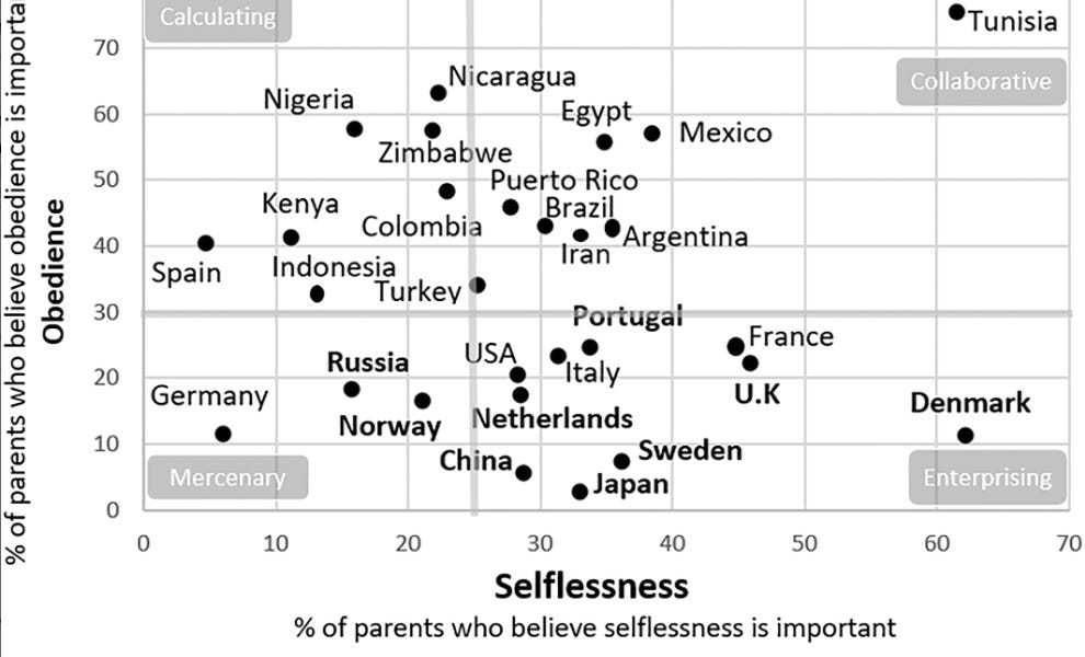 Might royalty work - by Alfredo Behrens