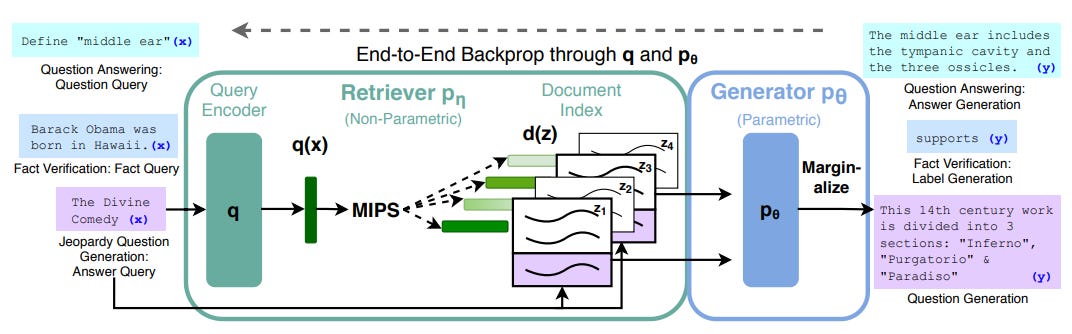 RAG, REALM, RETRO & Beyond: The Evolution of Retrieval-Augmented Models