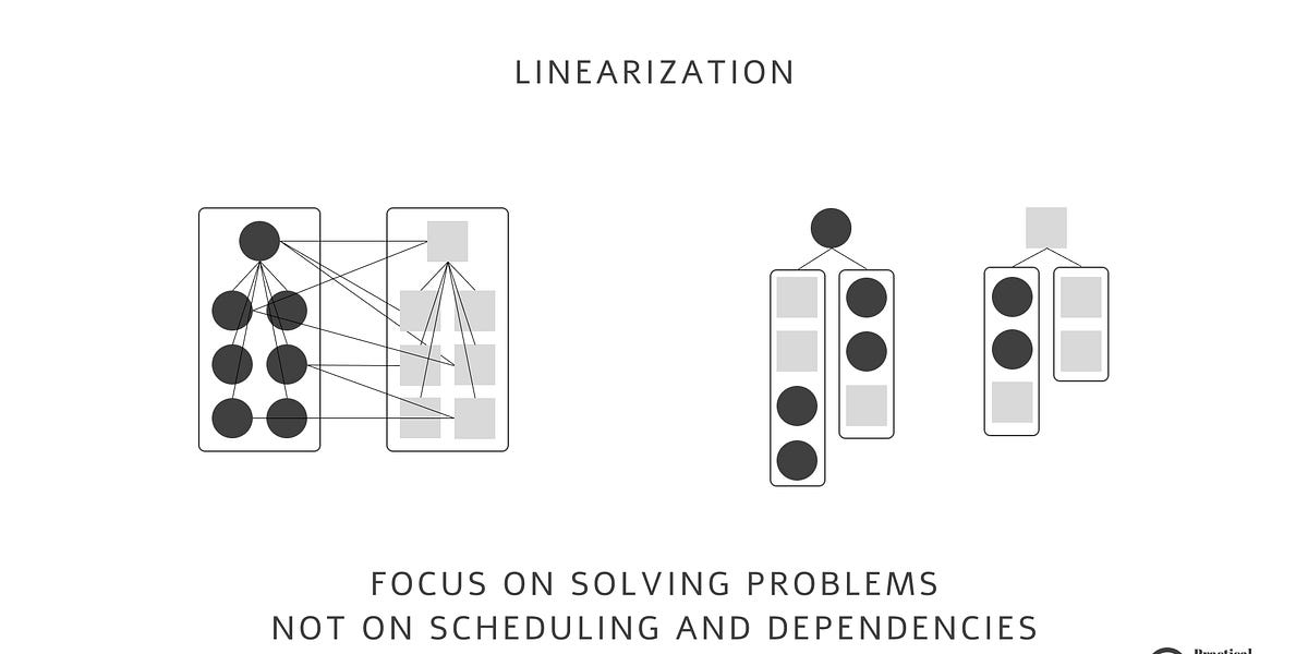 Simplification Through Linearization - by Mirek Stanek