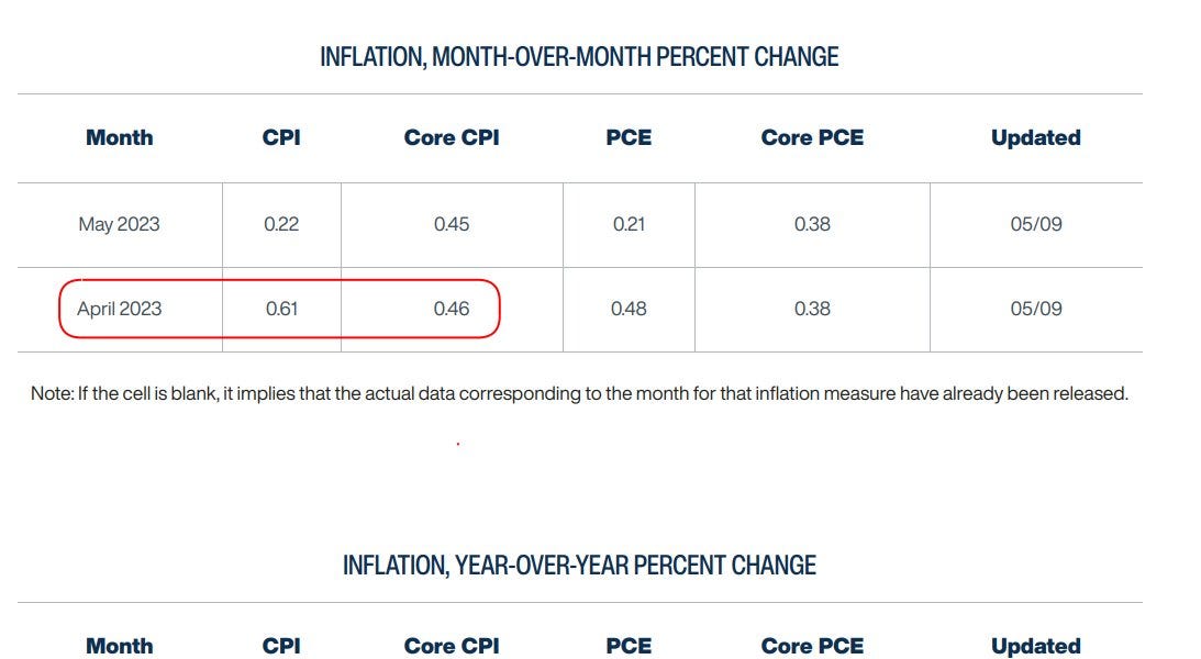Inflation - le chiffre de l'année - by Imad Akabli