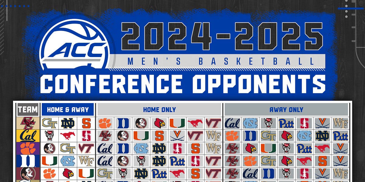 ACC Basketball 2024-25 Preview