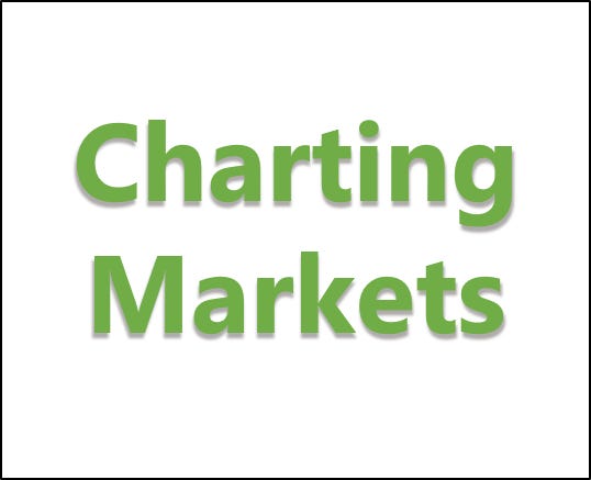 Charting a bull-trend pullback, S&P 500 maintains the breakout point
