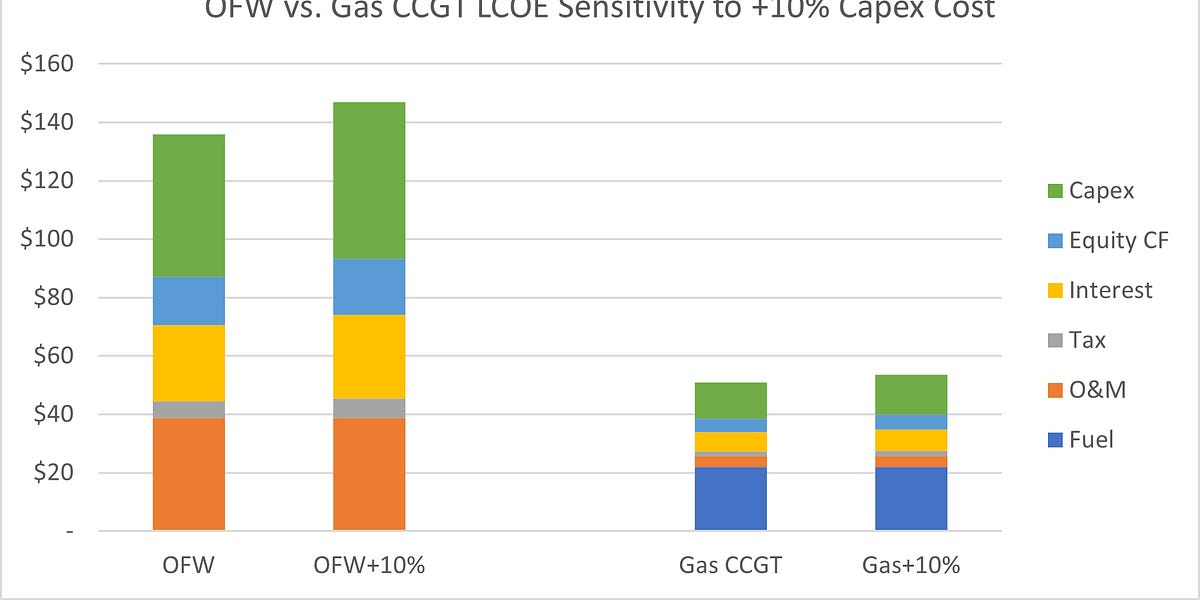 Fixed vs. Floating - by Nolan Lindquist