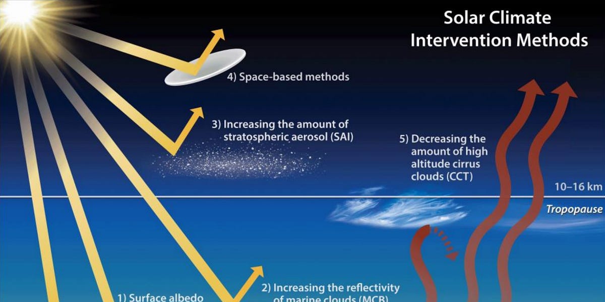 Everything Else You Want to Know about SO2 Injection
