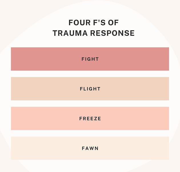 The Four “F’s” of Trauma Response by Kirsty Anne Richards