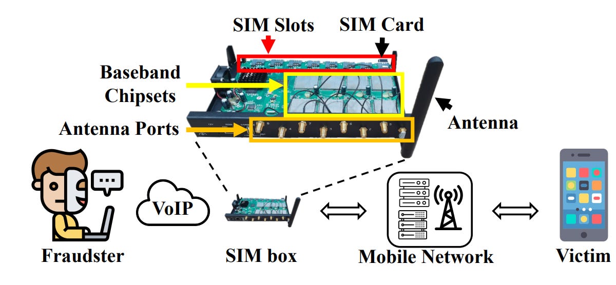 Outsmarting Fraudsters: How Device Model Fingerprinting Can Put an End ...