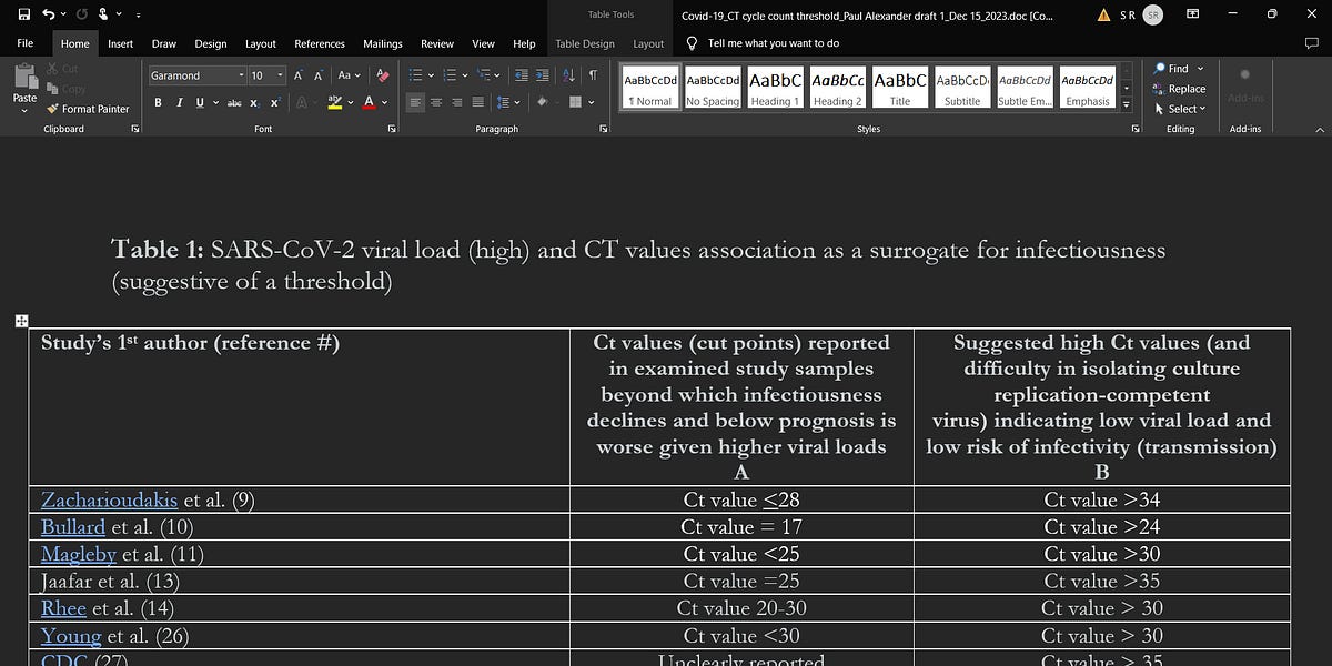 COVID-19 and RT-PCR cycle count (amplification) threshold value (Ct ...