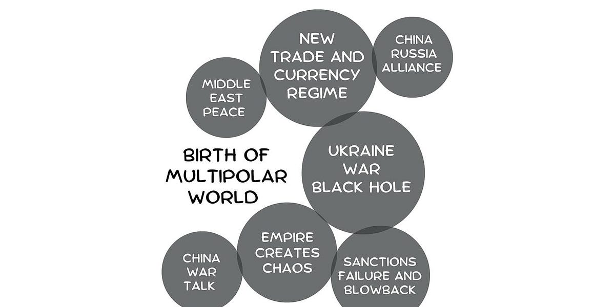 Shadow Facts: Birth of Multipolar World - April 2023