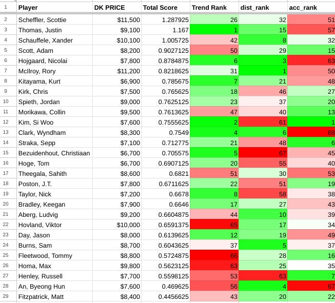 Genesis: Player Pool - by Toph Smith - Toph’s Substack