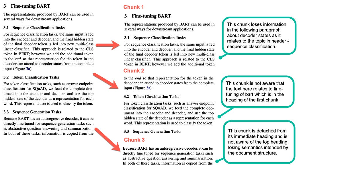 Using Document Layout Structure for Efficient RAG