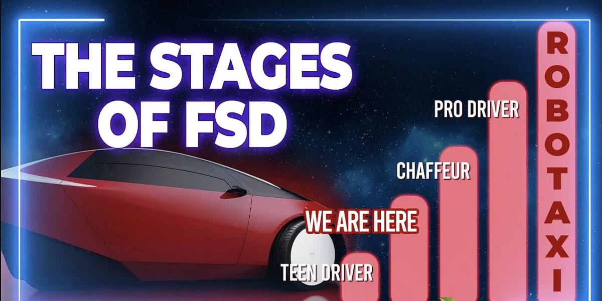 Stages of Tesla FSD, Transforming from Teen driver to Perfect driving