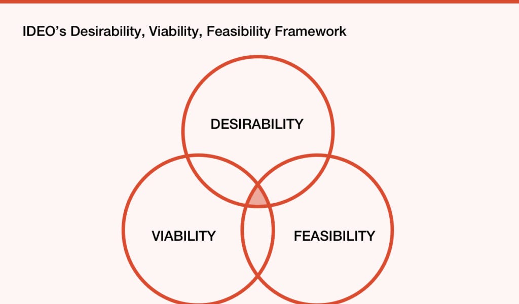 Prioritization Framework: The DVF Way - by Tomisin A.