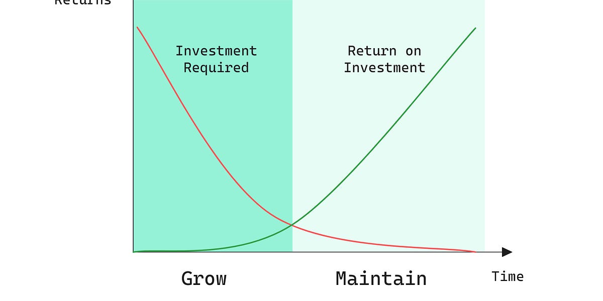 My 4 Rules for Relationship Investing - by Akwaaba Tung