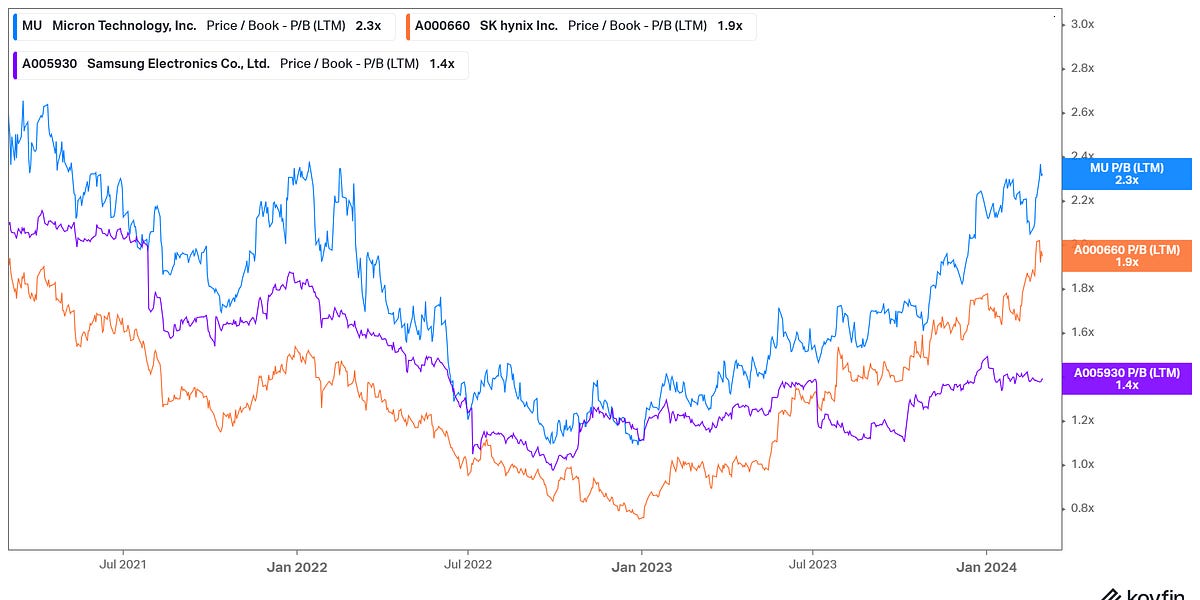Why HBM is the Hottest Thing in Memory - by Doug O'Laughlin