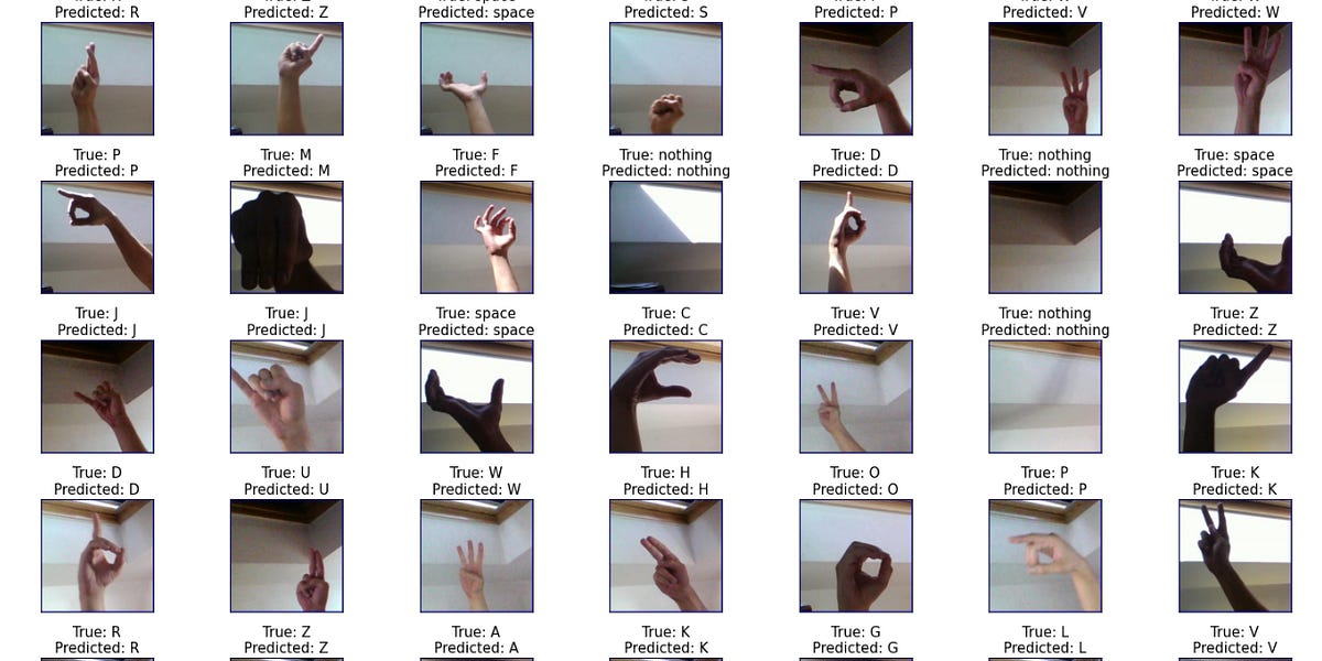 Understanding Sign Language Using Machine Learning