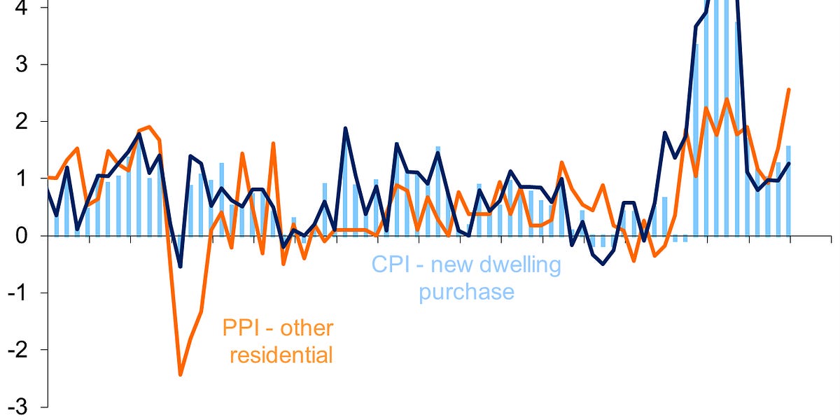ONLY CHARTS - Antipodean Macro