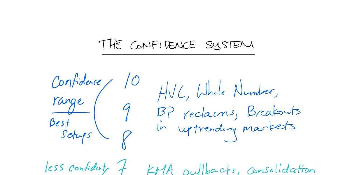 The Confidence System: A Method to Combat Overtrading