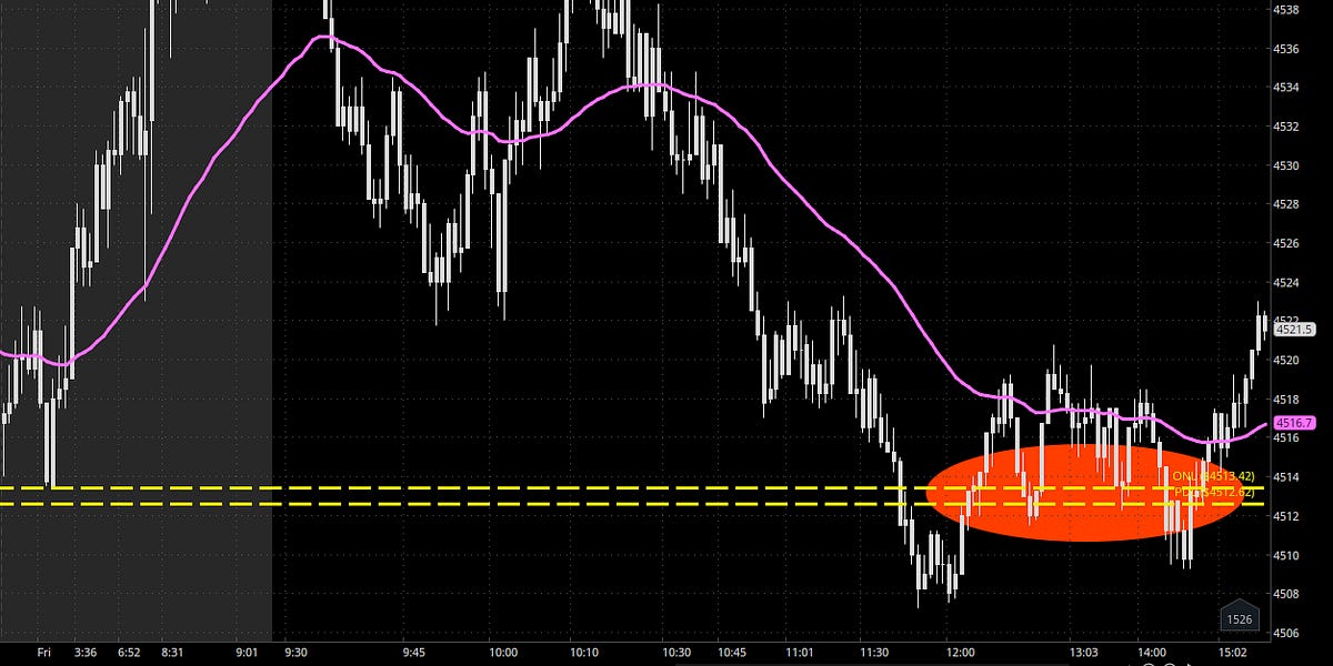 Trading Day Recap - Friday, 9/01/23 - Nepali Trader