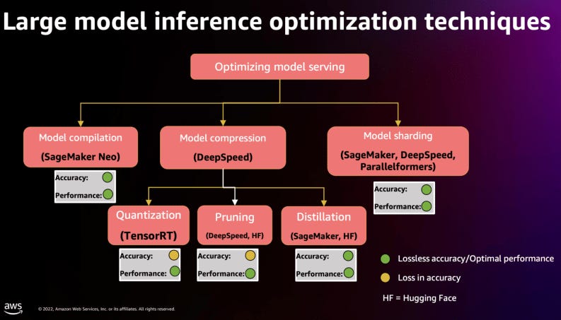 Inference Optimization Strategies for Large Language Models: Current Trends and Future Outlook