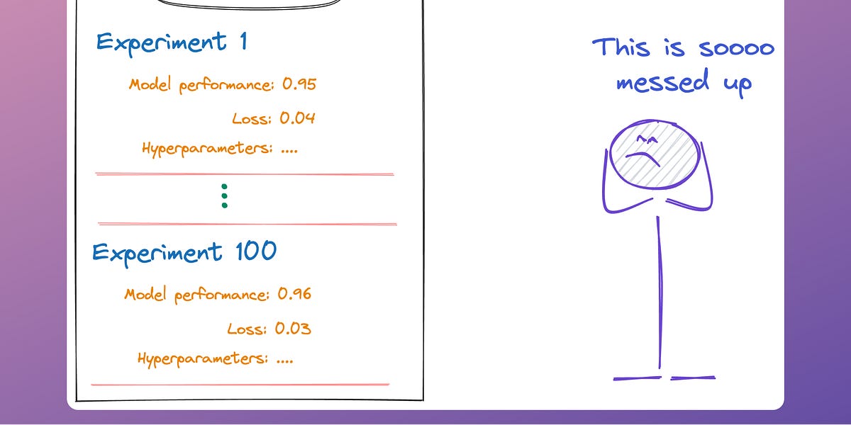 Enable Full Reproducibility in ML Model Building