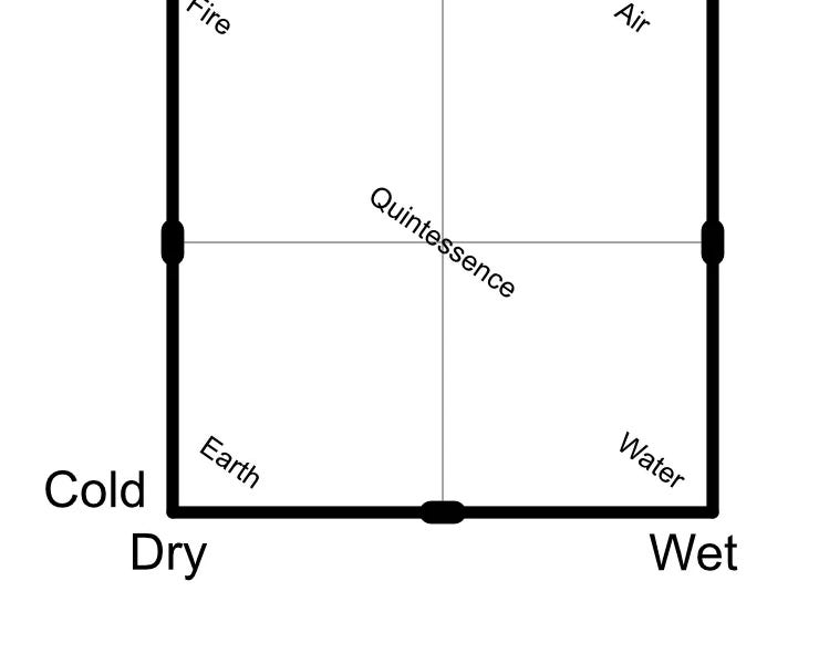 Long Comms: The Four Elements - sleepydude’s Substack