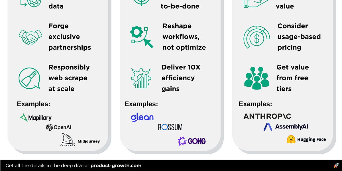 How to Build an AI Startup