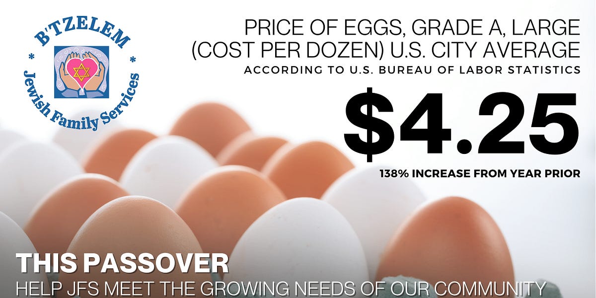 Taking Care of our Community with Maot Chitim