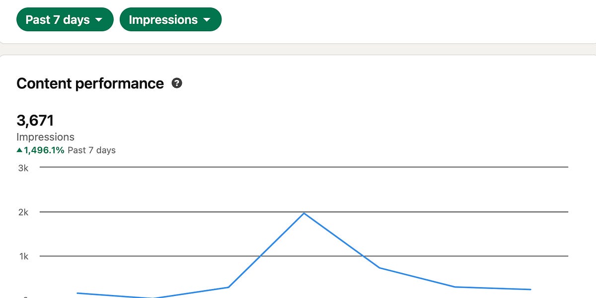 ☕️🥐 The 10K newsletter is here. - by Alexander Isora