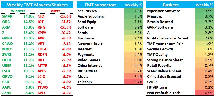 TMTB Weekly - TMT Breakout