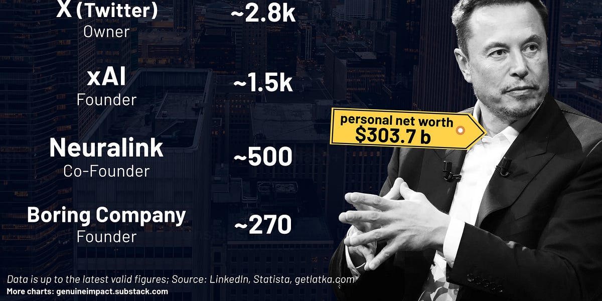 Elon Musk's Sprawling Business Empire