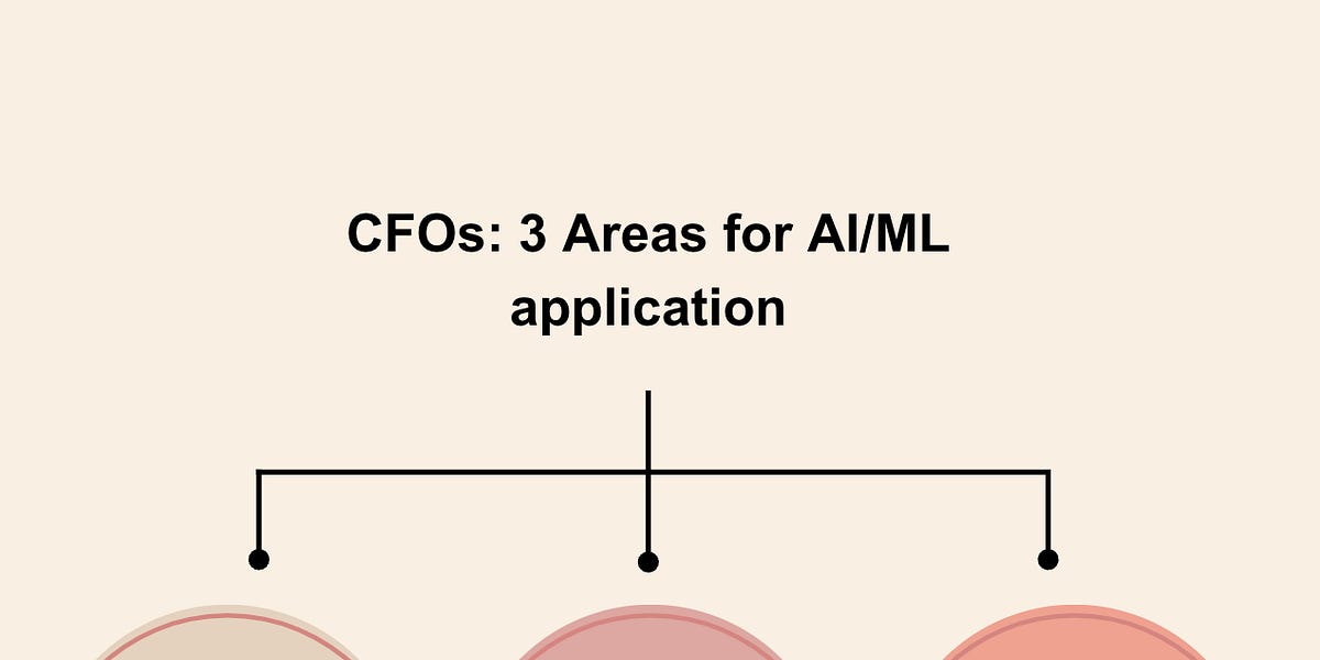 Built for CFOs- AI and ML for Finance Teams